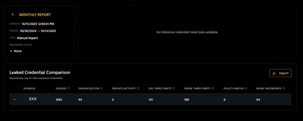 Example monthly leaked credential comparison report table
